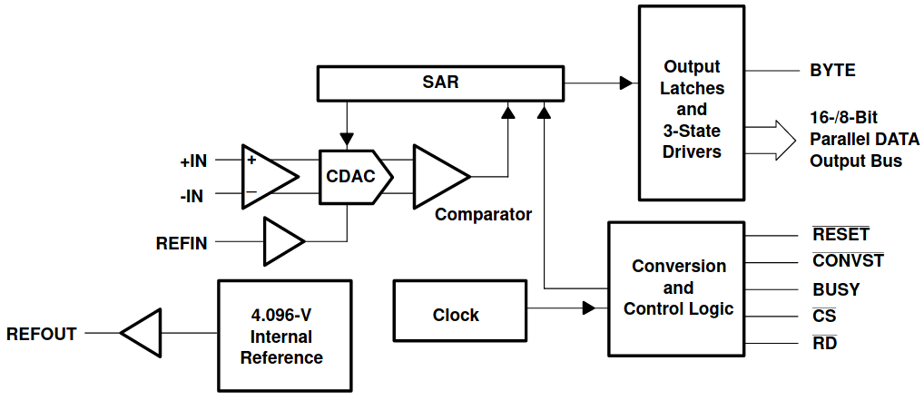 Lecture – Communications