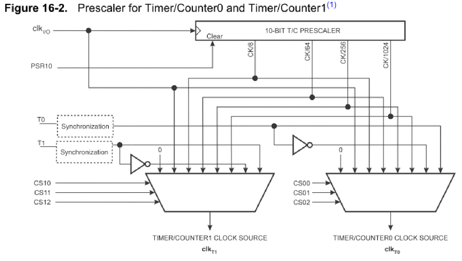 Lecture – Interrupts