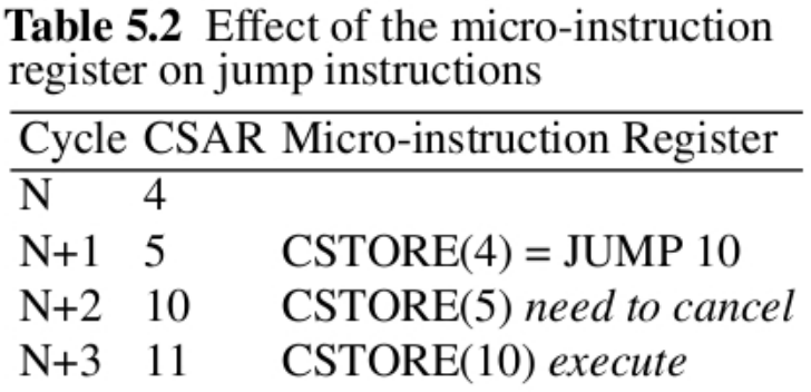 Lecture06__Ch6_Microprogrammed_Architectures