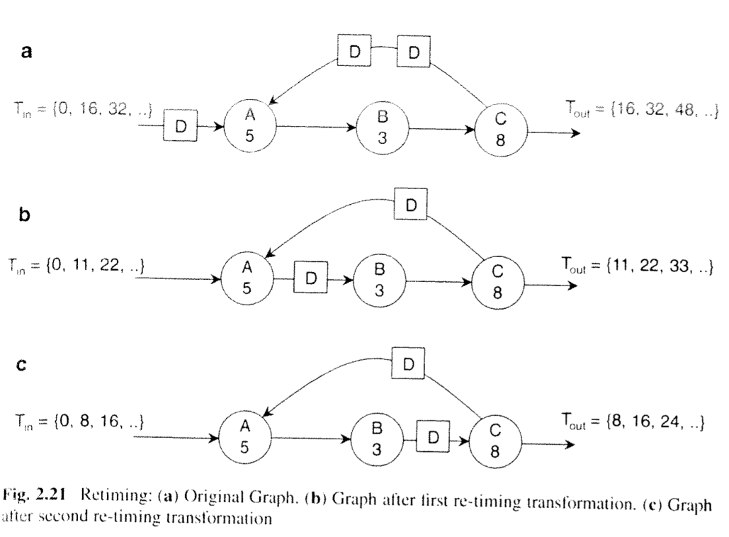 Lecture 06 – Transformations