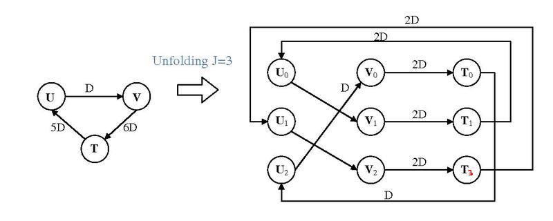 Lecture 06 – Transformations