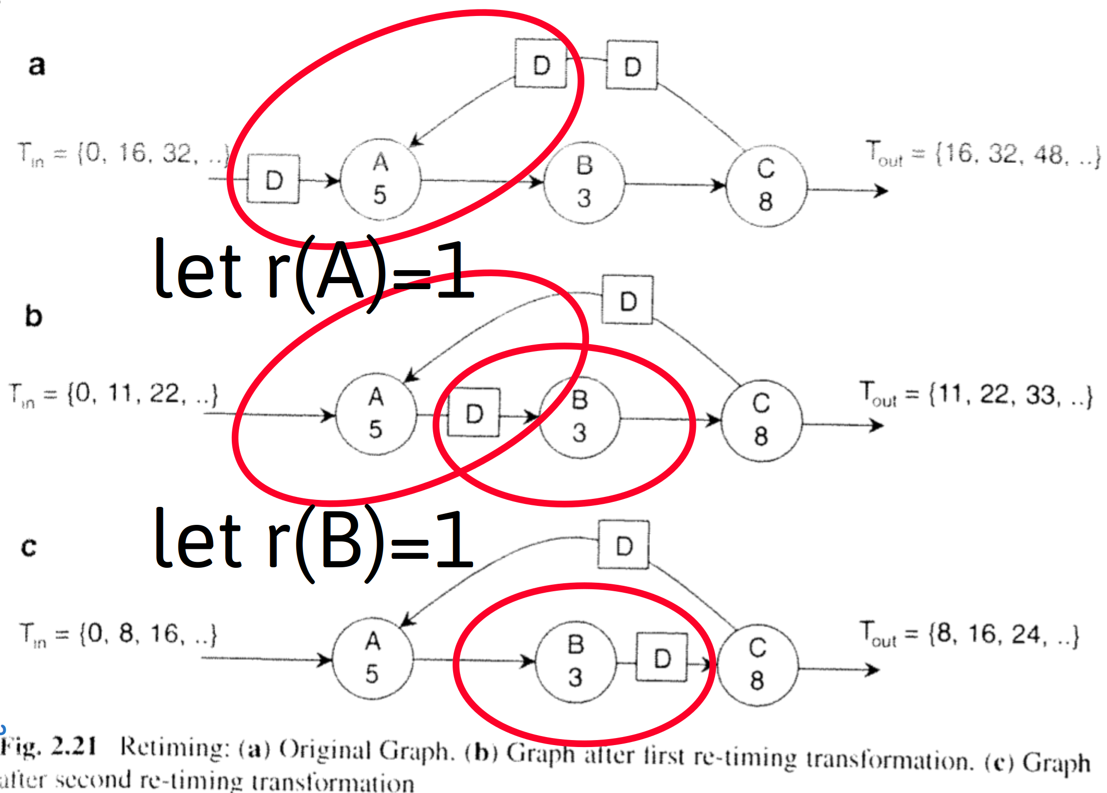 Lecture 06 – Transformations