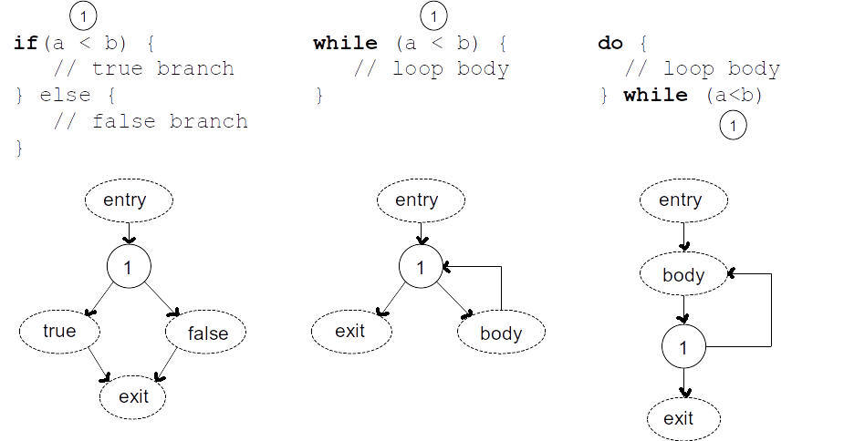 Lecture 07 – Ch3 Ch4 Implementations Data Flow Implementation in ...
